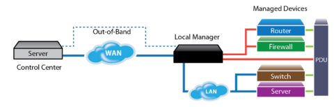 Feature Spotlight: Virtual Ports