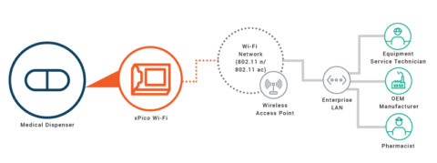 Ensuring Quality Through a Wireless IoT-Enabled Medication Monitoring ...