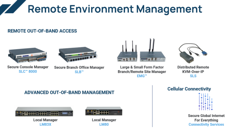 Out of Band Power Management – What, Why, Where and When?