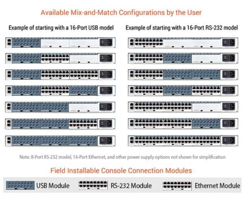 SLC 8000 | Device Management OOB | Lantronix