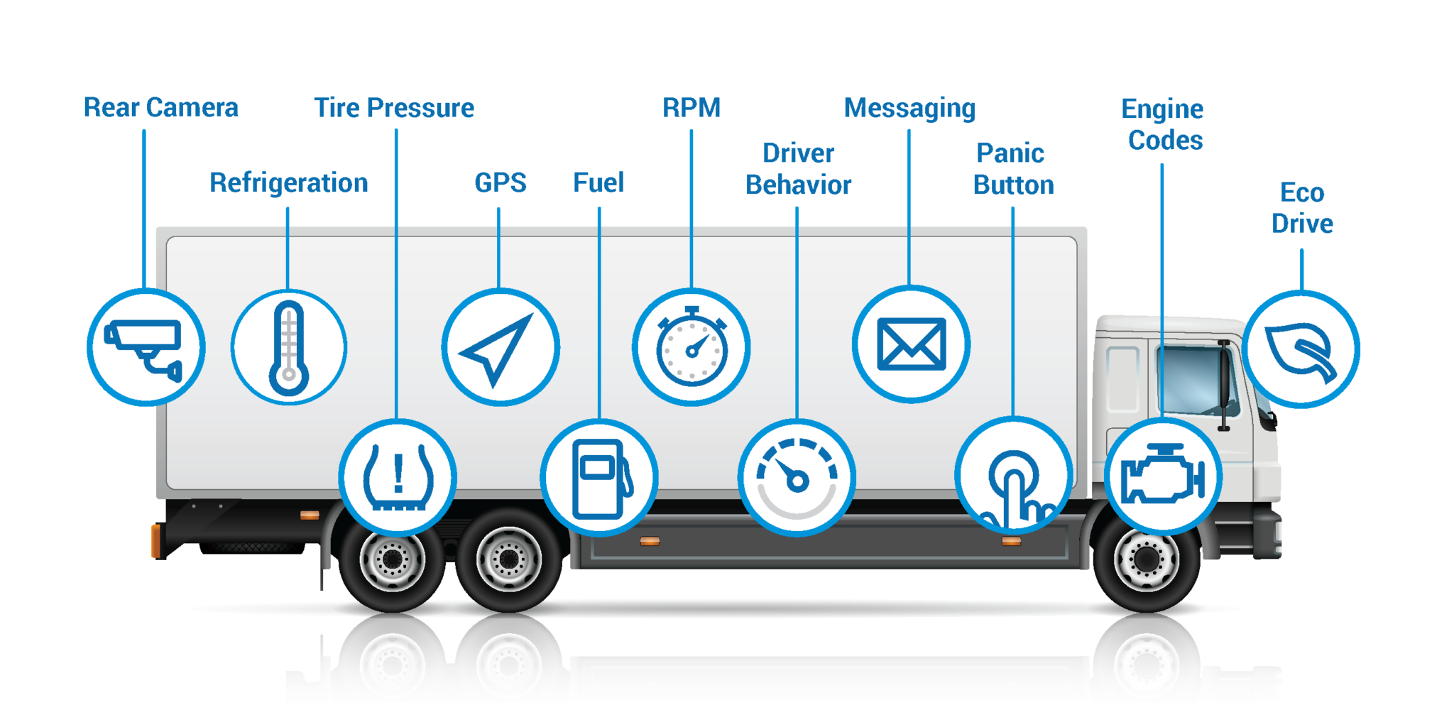 Fox Series Vehicle Tracking Device Telematic Gateways