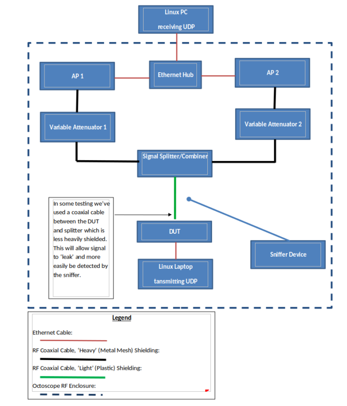 Wi-Fi Analyzing/Sniffing