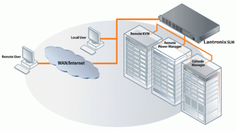 Managing Hundreds of IT Resources Without Becoming Handcuffed to the ...