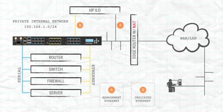 Using Port Forwarding to Route the Unroutable