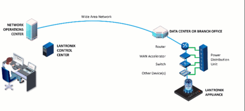 LM-Series Console Server: Network Automation Tools | Lantronix